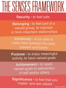 My Home Life England | Senses-Framework