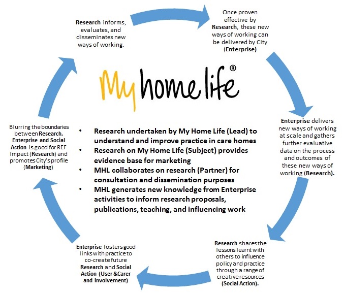 My Home Life research references - My Home Life England