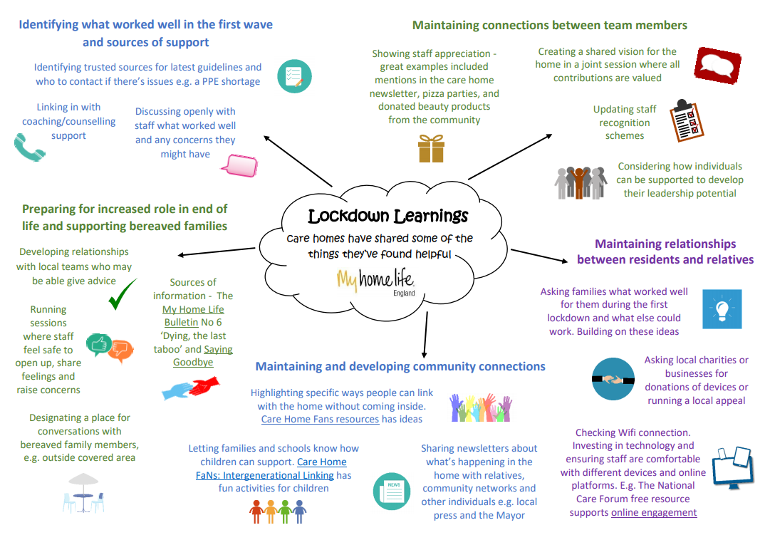 COVID-19 'Lockdown Learnings' - care homes share things they found ...