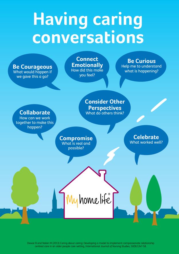 The four underlying frameworks of My Home Life - My Home Life England