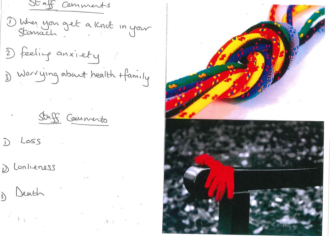 Using My Home Life Picture Cards in team building session to explore ...